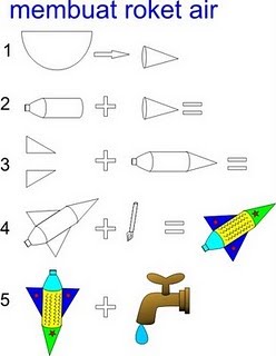 Azzaphysics Online...: Panduan Membuat Roket Air