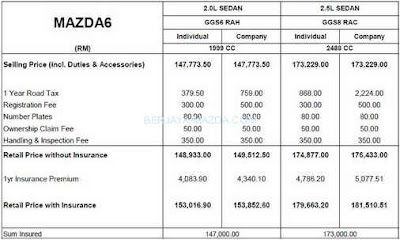Mazda Zoom Zoom: Mazda 6