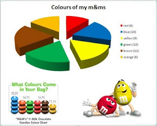 me ICT pretty one day: Week 4 - Two brolgas + an m&m pie