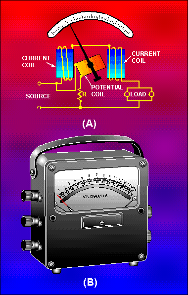 Instrumentacion: El Vatímetro