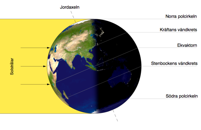Mitt liv som Susanne: Årets längsta dag =)