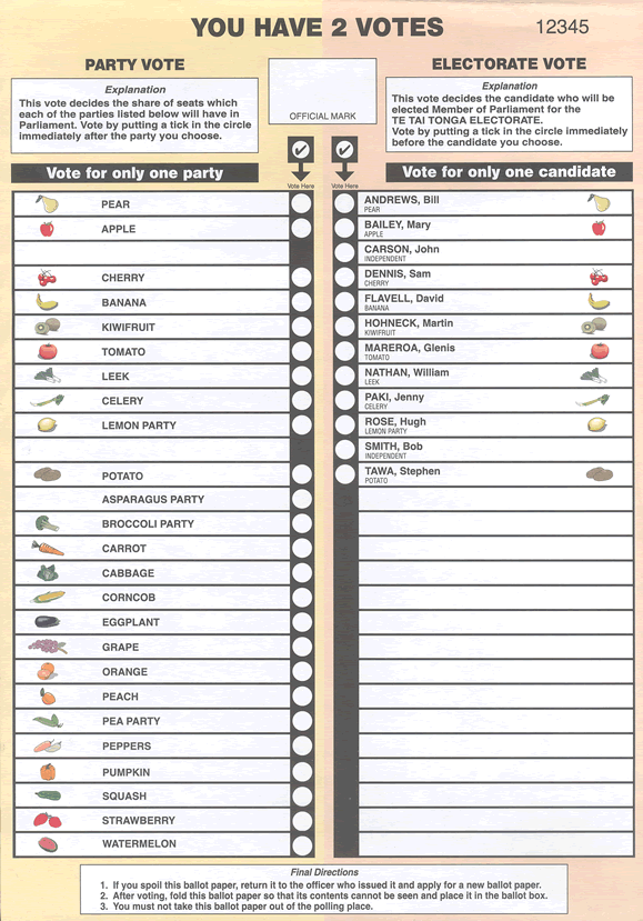 Ranting about the voting system in Australia : r/australia