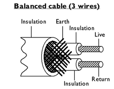 Understanding the Basics