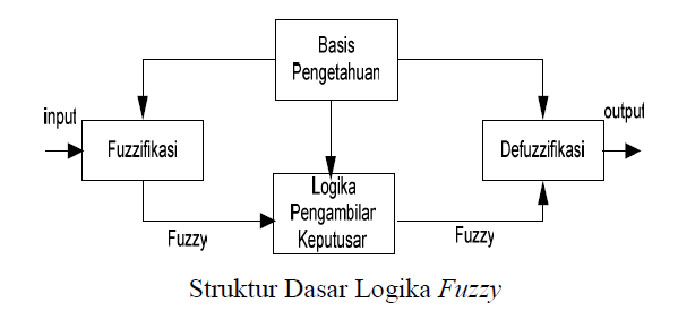 ai-A-AnDYN: FUZZY LOGIC