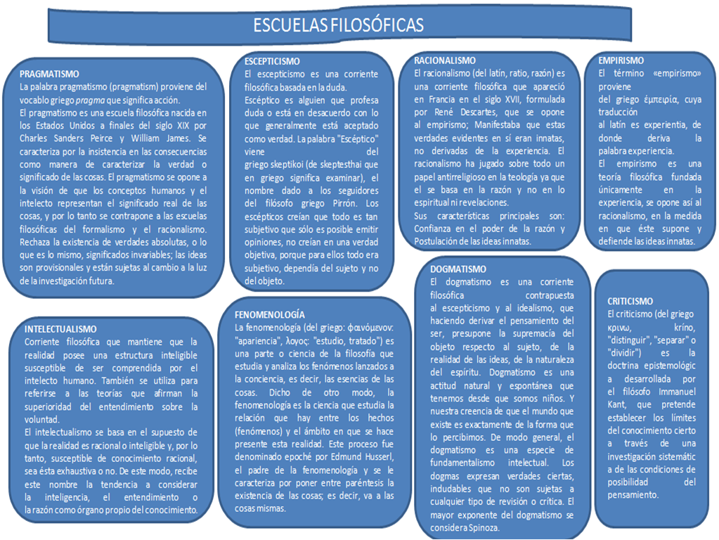 ETICA PROFESIONAL: ESCUELAS FILOSÓFICAS
