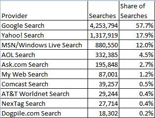 Top 10 US Search Providers - Internet Marketing for Law Firms Podcast