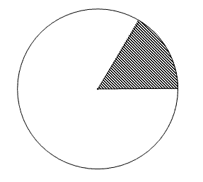 Membuat juring (atau beberapa juring dengan sudut tertentu) pada lingkaran