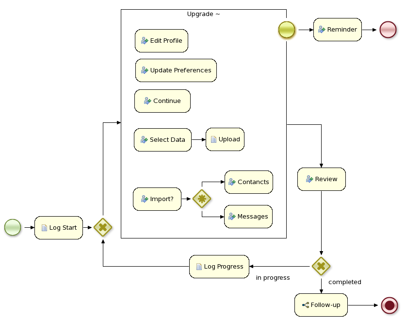 Unstructured, Ad-Hoc Processes - KIE Community