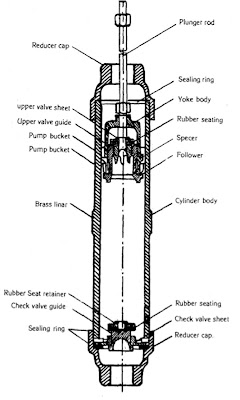 ClearWater Initiative: Anatomy of a Borehole