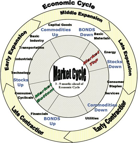 Tim B. CampbellEcon: Explaining theories of business cycles