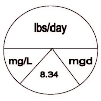 Water Tweetment: October 2009