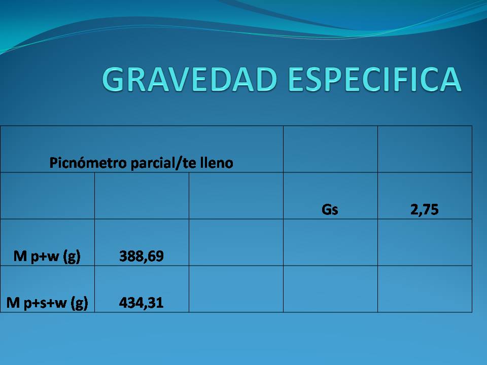 .: ENSAYO GRAVEDAD ESPECÍFICA
