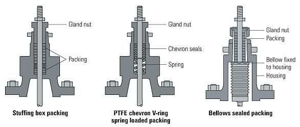 THE ELECTRIC ONLINE: Basic Control Valves