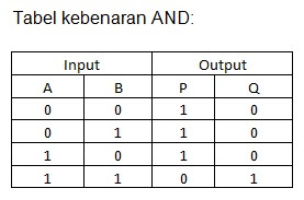 Andi Ujank: GERBANG PEMBANGUN UNIVERSAL