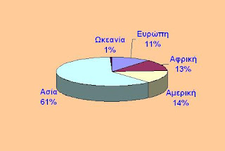 Εγκύκλιος Παιδεία: Η ΚΑΤΑΝΟΜΗ ΤΟΥ ΠΛΗΘΥΣΜΟΥ ΣΤΗ ΓΗ