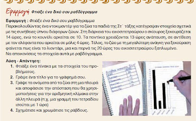 Εγκύκλιος Παιδεία: ΑΠΕΙΚΟΝΙΖΩ ΔΕΔΟΜΕΝΑ ΜΕ ΡΑΒΔΟΓΡΑΜΜΑ Η ΕΙΚΟΝΟΓΡΑΜΜΑ