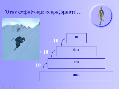Εγκύκλιος Παιδεία: ΜΕΤΡΩ ΤΟ ΜΗΚΟΣ