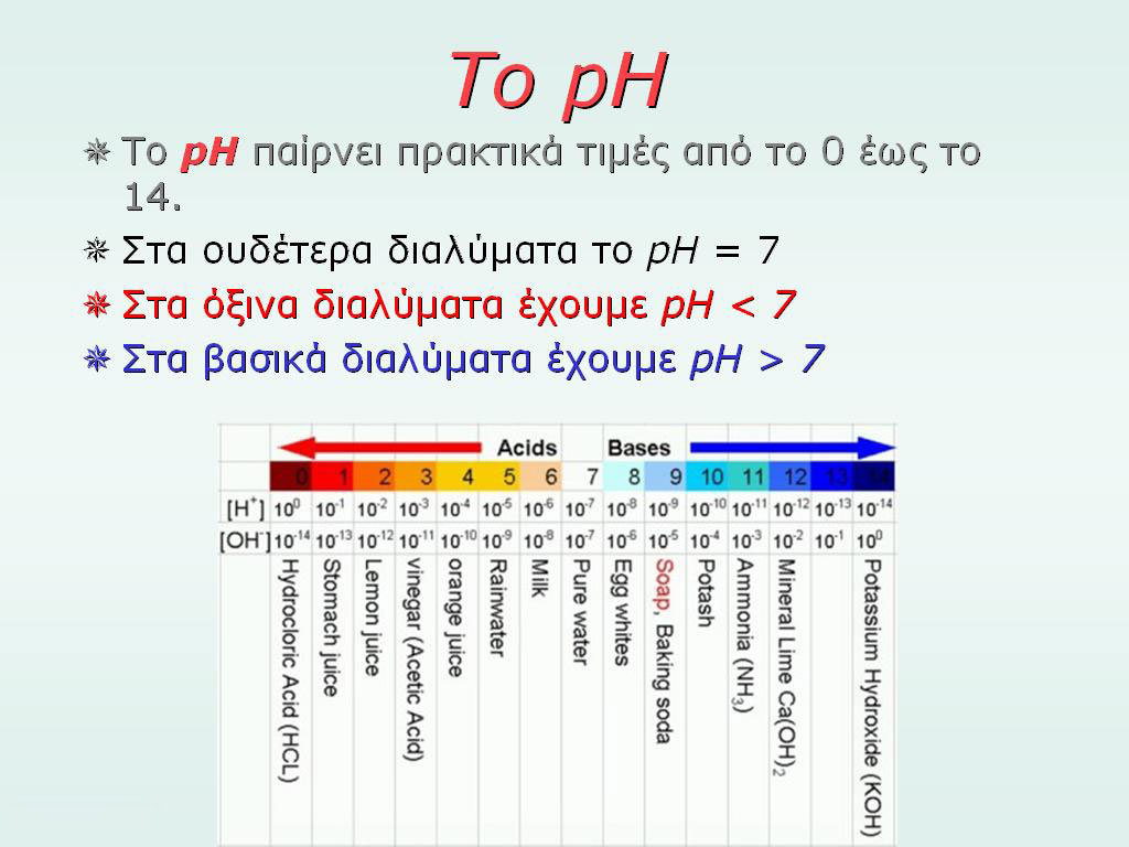 Εγκύκλιος Παιδεία: ΣΤΑ ΙΧΝΗ ΤΩΝ ΟΞΕΩΝ ΚΑΙ ΤΩΝ ΒΑΣΕΩΝ