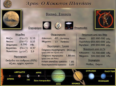 βηΜΑΘΗΤΙΚΟ: ΦΑΝΤΑΣΤΙΚΑ ΤΑΞΙΔΙΑ ΣΤΟ ΔΙΑΣΤΗΜΑ