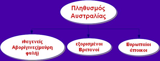 Εγκύκλιος Παιδεία: ΤΑ ΚΡΑΤΗ ΚΑΙ ΟΙ ΚΑΤΟΙΚΟΙ ΤΗΣ ΩΚΕΑΝΙΑΣ