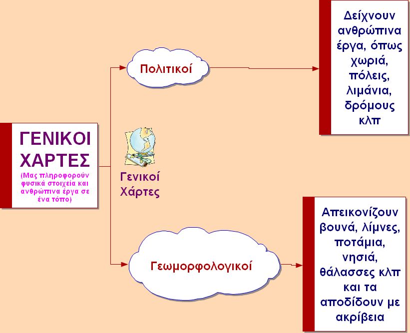 Εγκύκλιος Παιδεία: ΕΙΔΗ ΧΑΡΤΩΝ