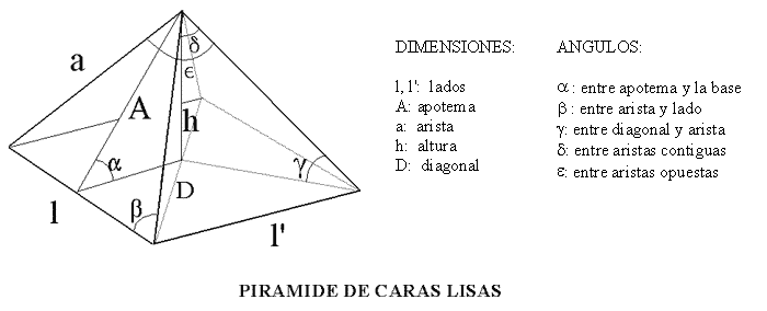 la geometria en las piramides: agosto 2010