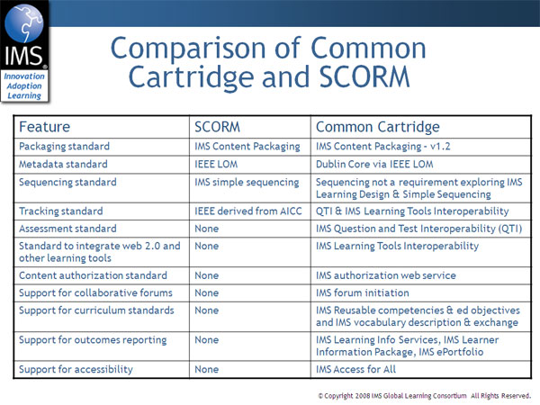 Open Learning Technologies: Diferencias entre IMS Common Cartridge y SCORM