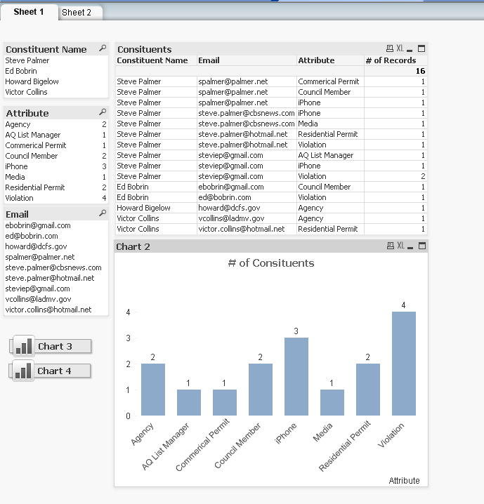 QlikDecision: QlikVIew 10 Highlights