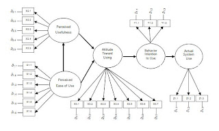 Niswah Muliati and the World: ^Analisis Data Menggunakan Partial Least ...