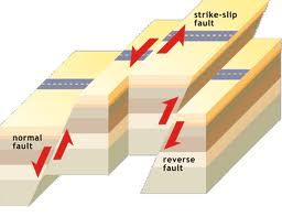 Geografía de 2ºBACH: Tema 5: El relieve