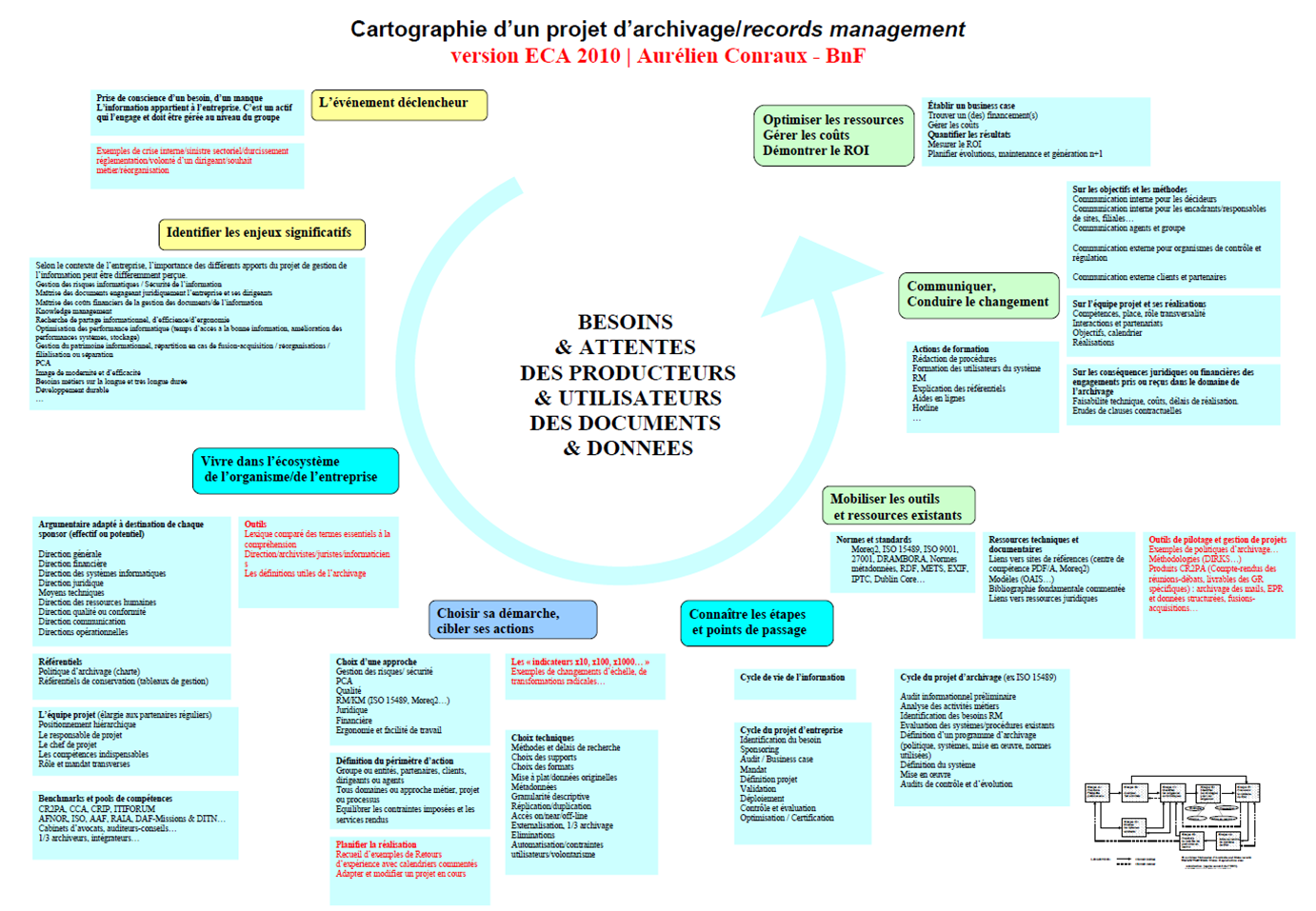 LES CARNETS DE MICHEL ROBERGE: 276 - Cartographie d’un projet d ...