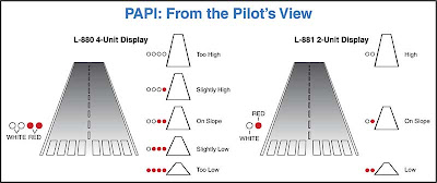 LVIII means 58 (duh!): PAPI - Precision Approach Path Indicator