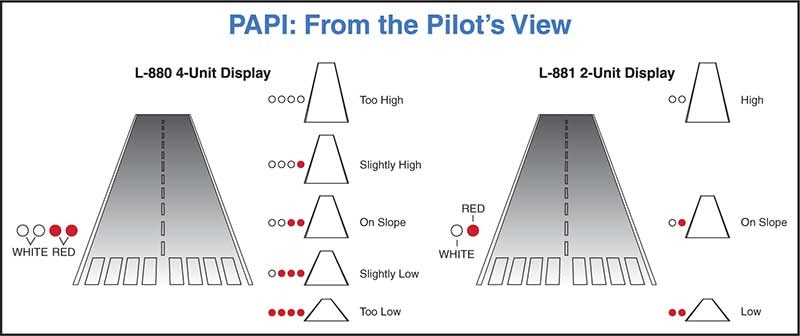 Vasi Lights Vs Papi – Shelly Lighting