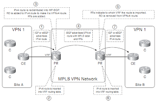 Networkeando: Seguridad MPLS (I)