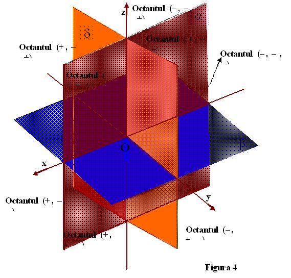 Vremuiala vremii: 8. Diedru , triedru , unghi poliedru