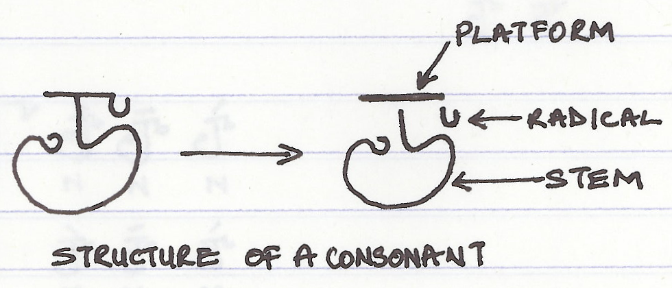 Writing | Page 4 | SkyscraperCity Forum