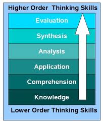 Ferdjinsights: Thinking Ladder Based on Bloom's Taxonomy