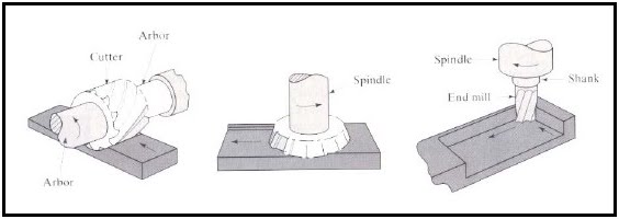 Engineering Skill II: LAB 2 MILLING MACHINE