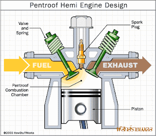Mechanical: External combustion engine