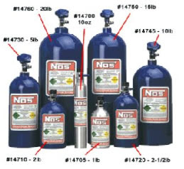 Saiba como funciona o nitro dos carros