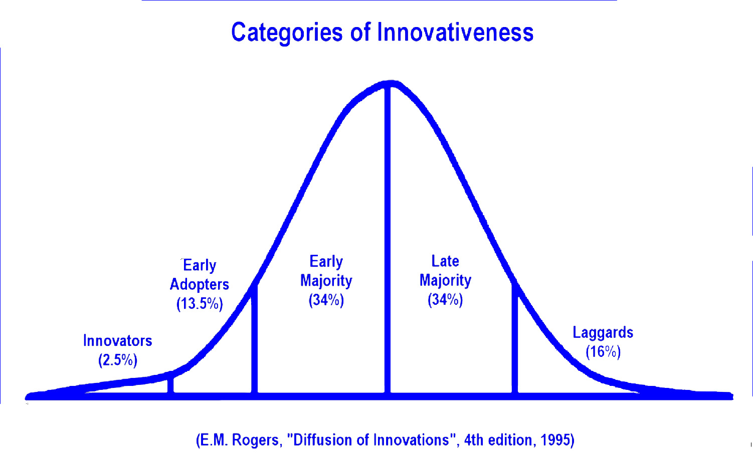 Hariati Daeng Situju: SEJARAH PENEMU TEORI DIFUSI DAN INOVASI