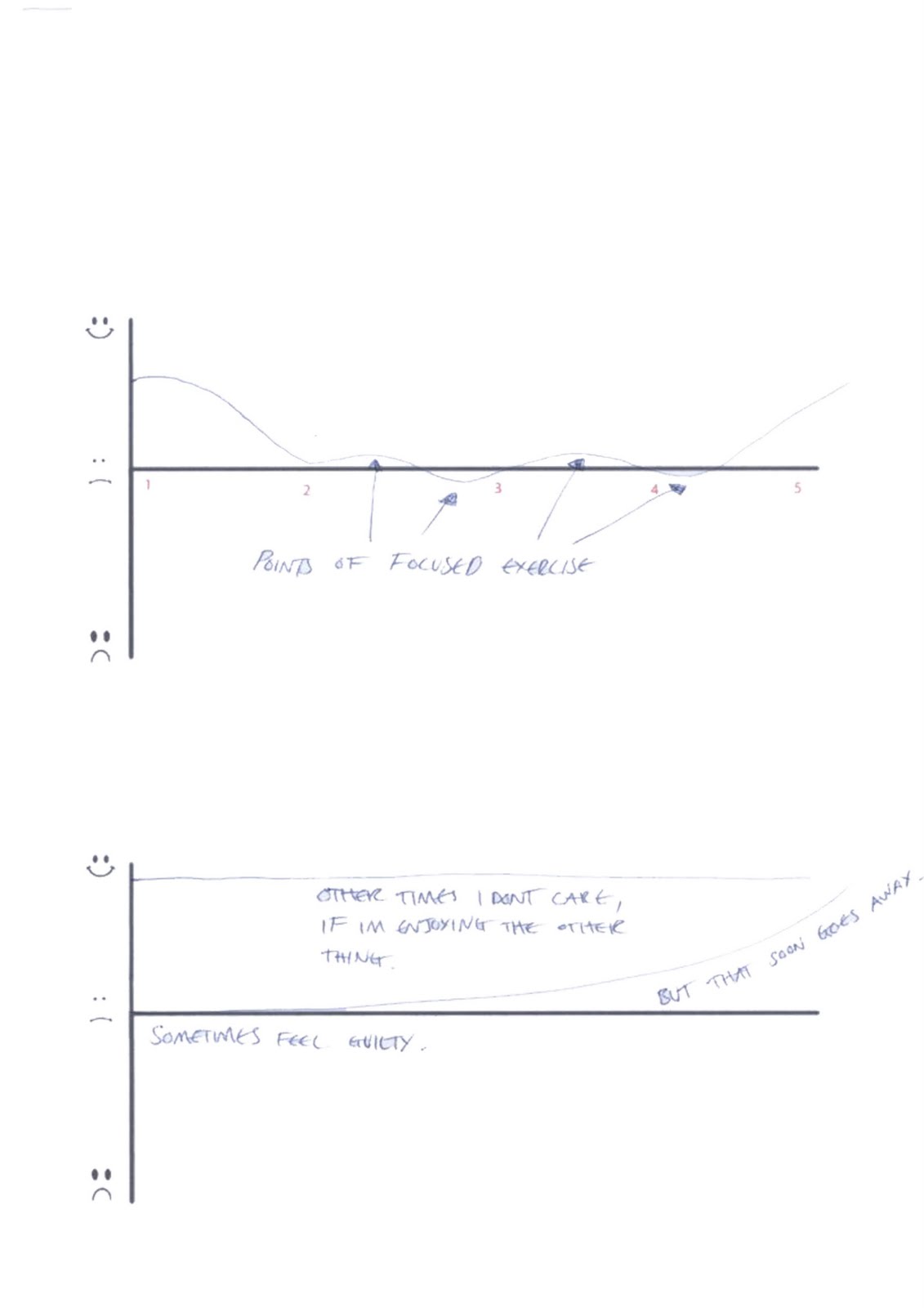 Get fit, commit.: Emotion Graphs.