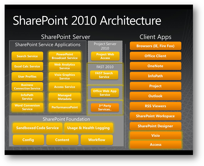 IT Solutions and Digital Transformation: Architecture Comparison in ...
