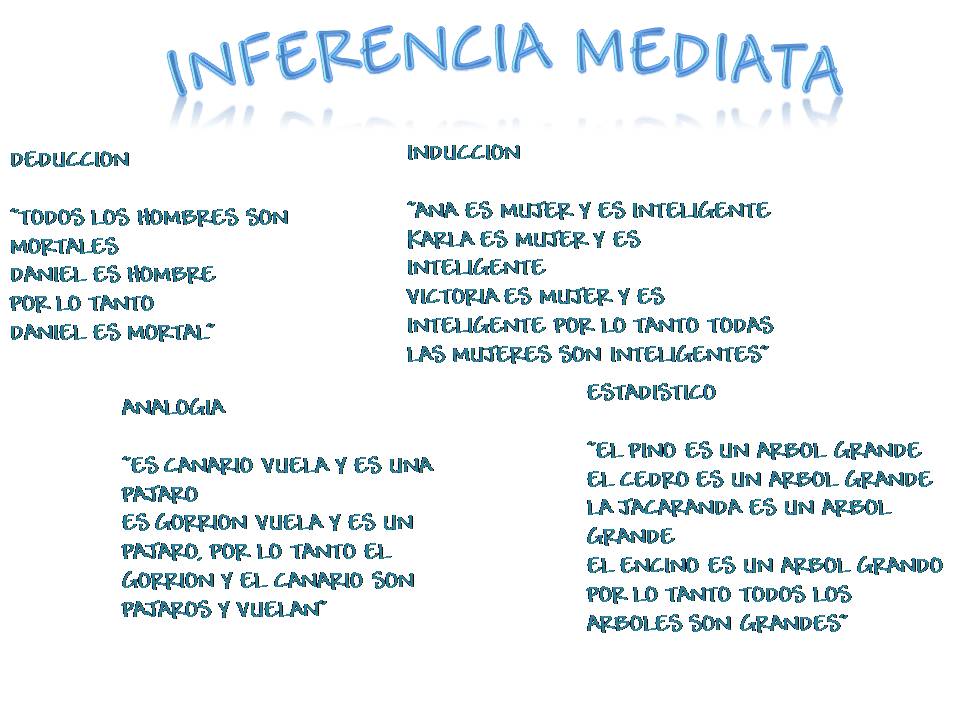 LOGICA: inferencia mediata