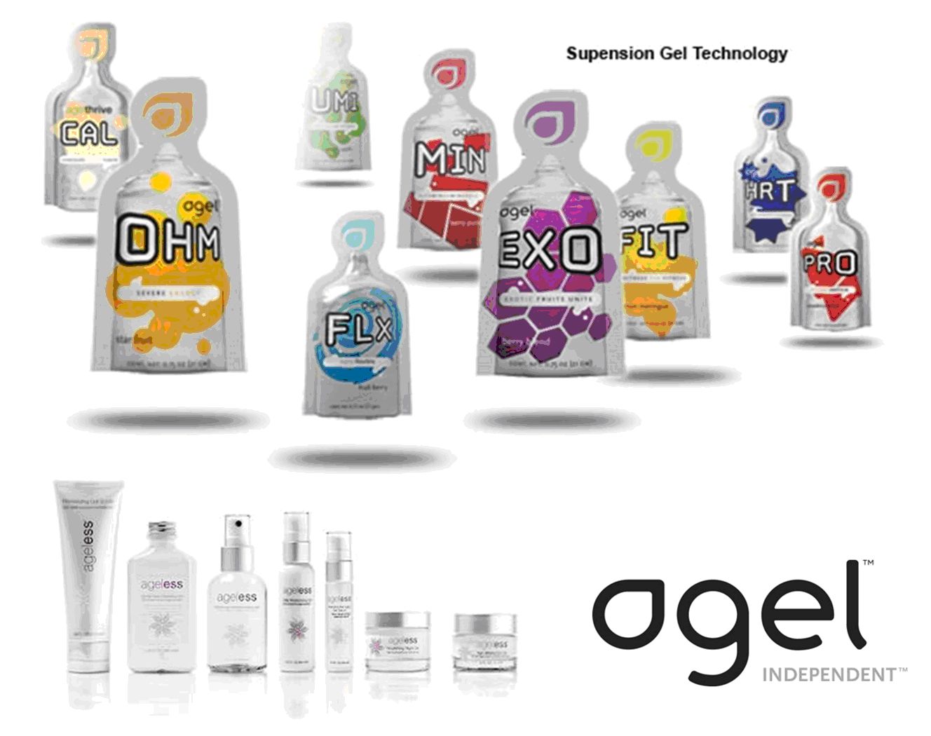 Agel Brasil - Chang Chi: Os Produtos