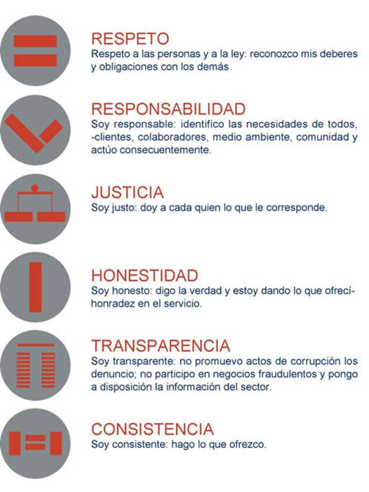 Ética Profesional: Algunos valores y significados