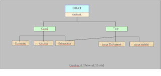 Cari Tauuu Disini..?!!!: Model Data Berbasis Objek