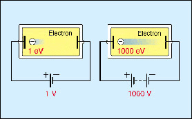 EVIDENCIAS TBT: ELECTRONVOLTIO