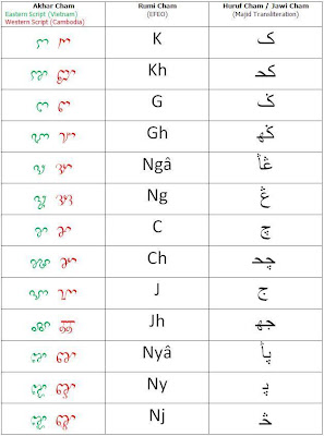 Bông Sứ: :: Majid Transliteration - Jawi Cham