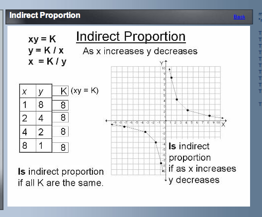 Ms. Trivedi's 6th and 7th Grade MST: HELP ON INDIRECT PROPORTION
